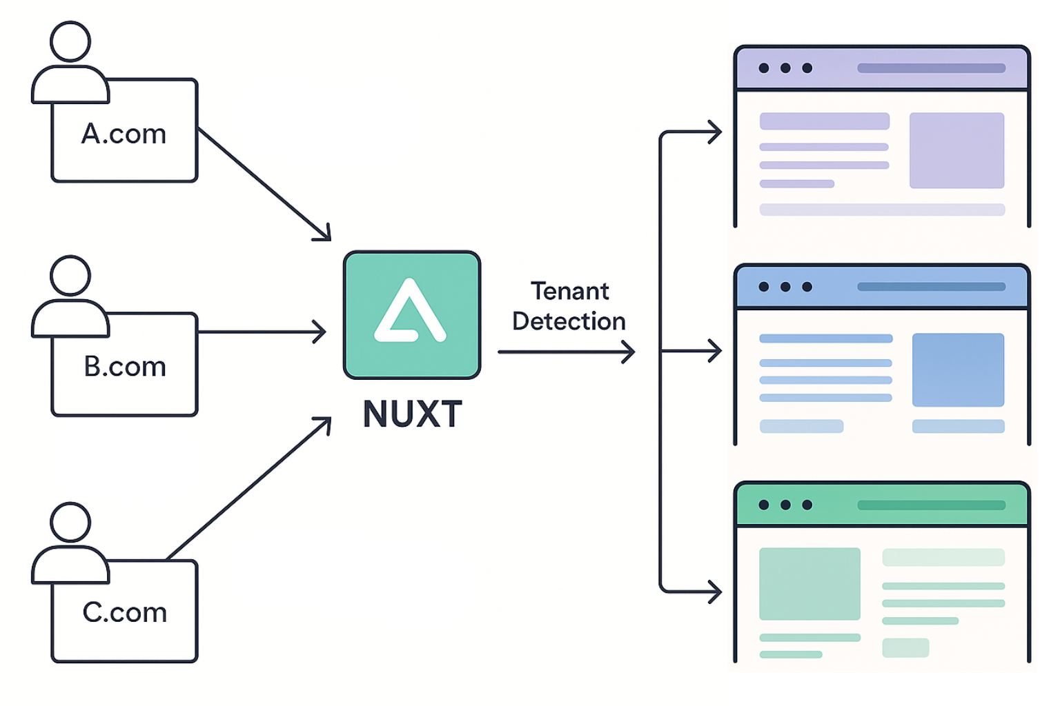 Powering multi-tenant applications with Nuxt | AdamDeHaven.com
